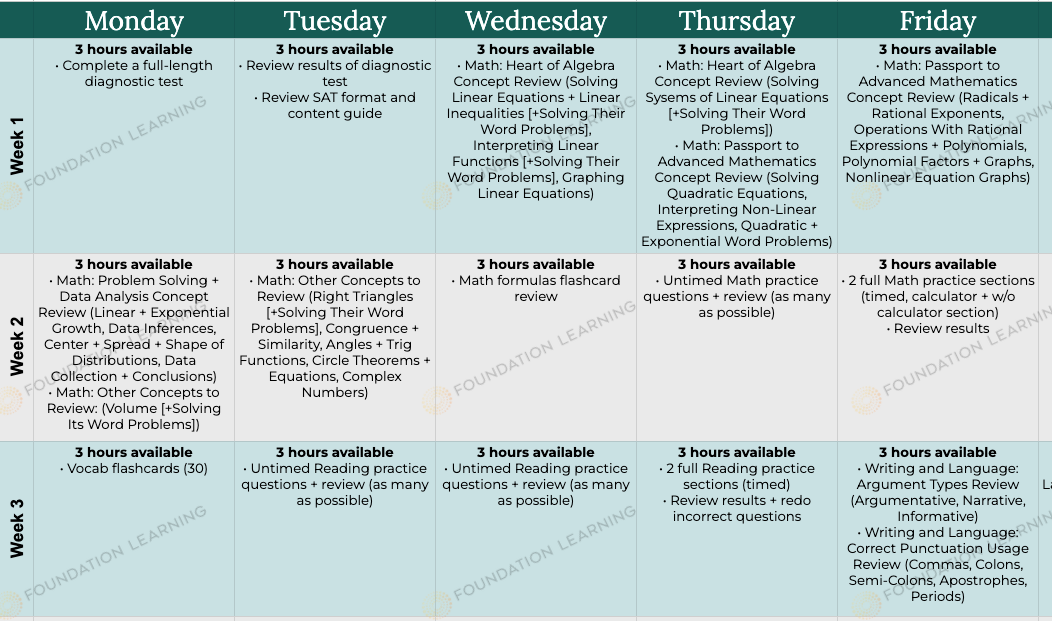How to Create SAT Study Plan - 1-6 Month Plans